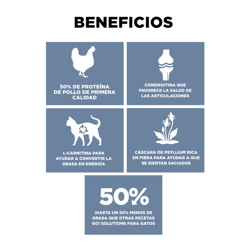 GO! WEIGHT MANAGEMENT + JOINT CARE receta de Pollo para Gatos 3.7kg ...